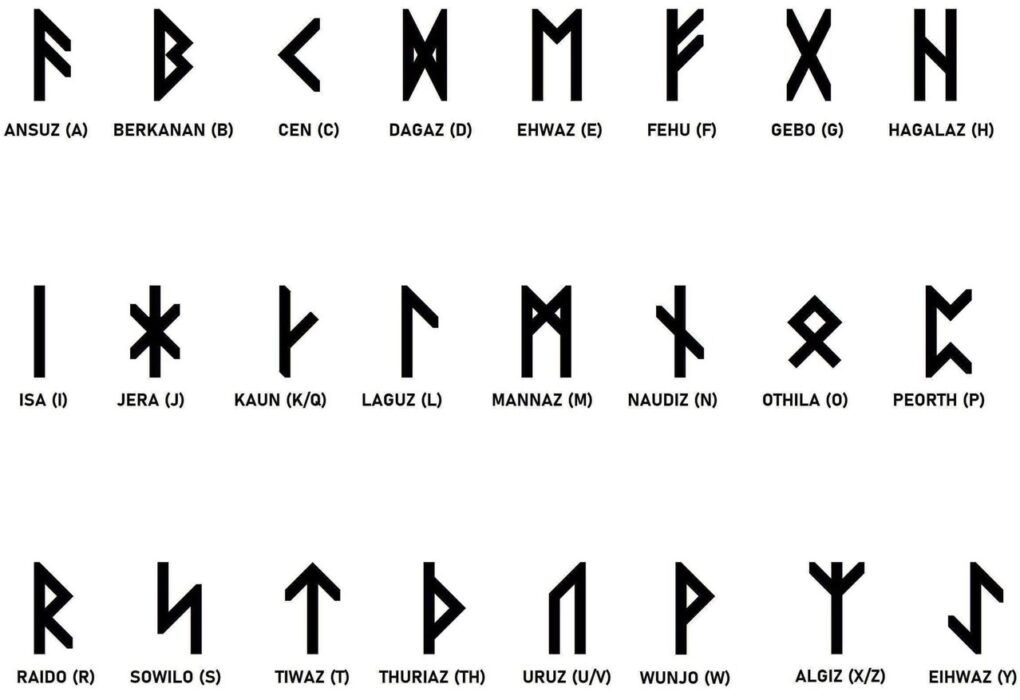 Czym są Runy? Alfabet runiczny, użycie, znaczenie